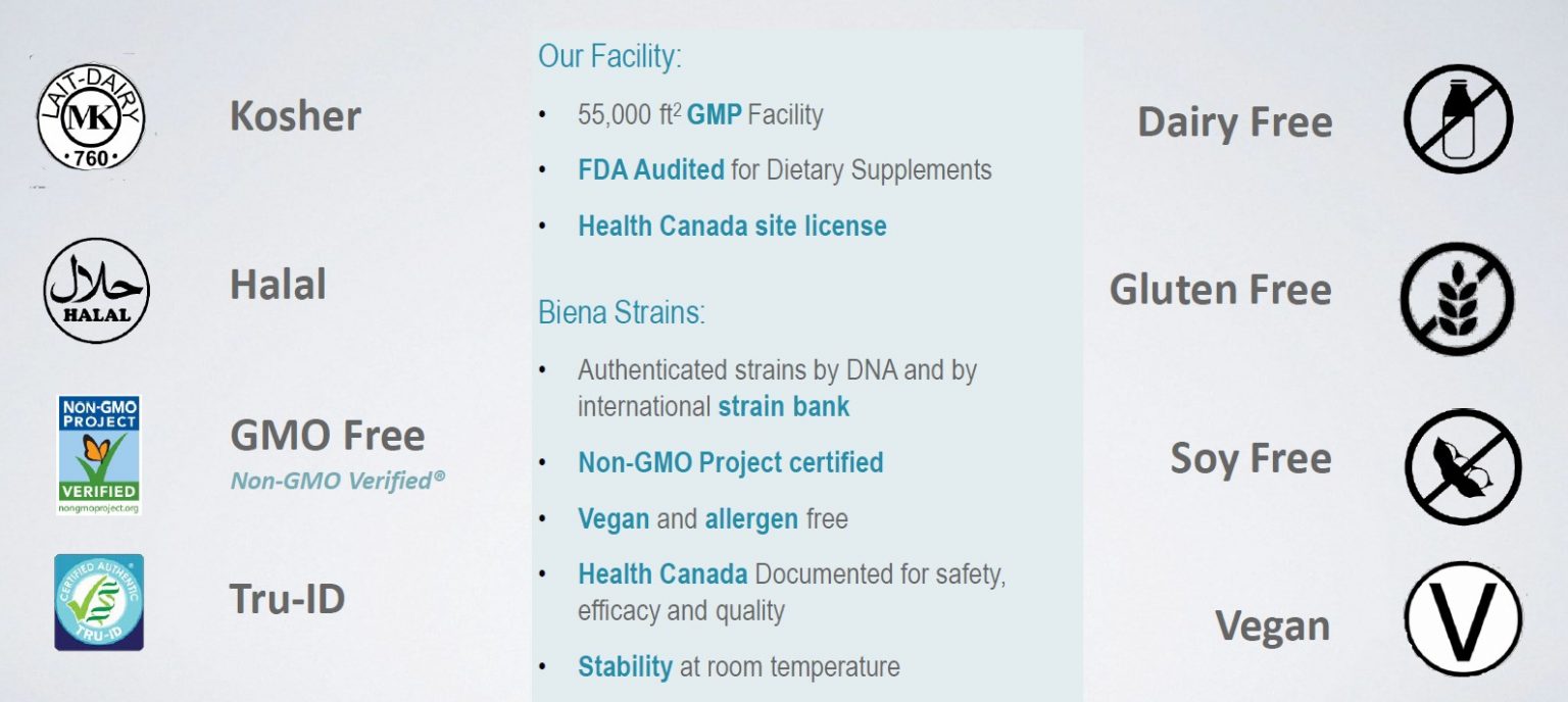 MicroJiva Extra Strength Probiotic - Proviva Pharma